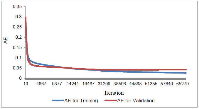 Structural damage identification employing hybrid intelligence using ...