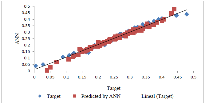 Structural damage identification employing hybrid intelligence using ...