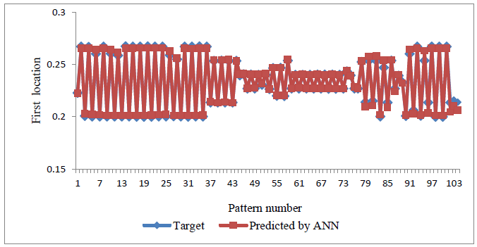 Structural damage identification employing hybrid intelligence using ...