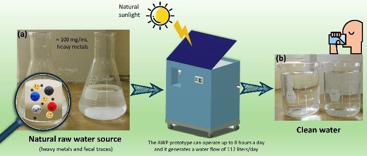 Development of a community-scale autonomous water purifier (AWP ...