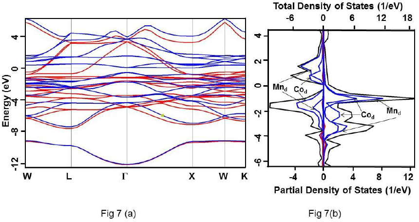 First-principle calculations of Co2MSi (M=Cr, Mn, Fe) Heusler alloys