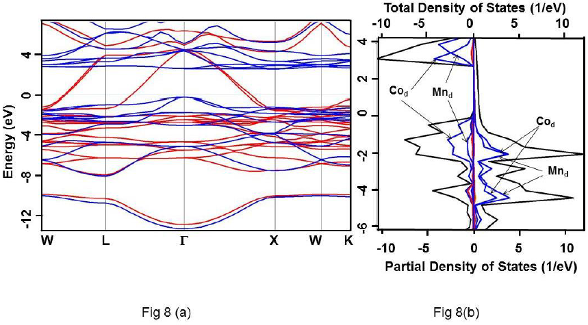 First-principle calculations of Co2MSi (M=Cr, Mn, Fe) Heusler alloys