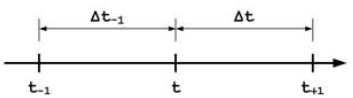 Model based on system dynamics for project portfolio management in ...