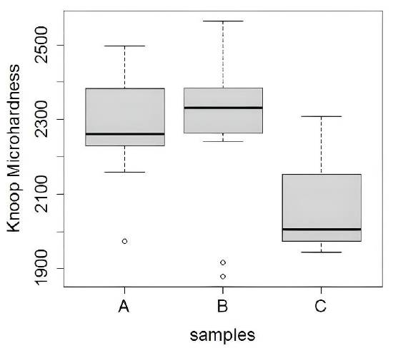 Analysis of the Influence of Contaminants on Microhardness Sintered ...