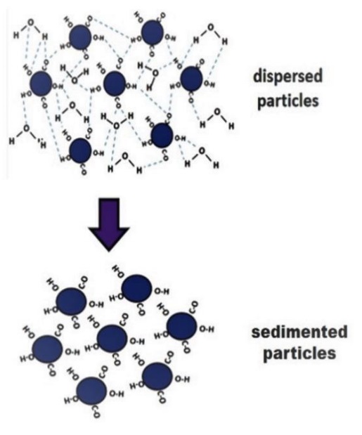 Influence of sequential pyrolisis methods on the properties of the ...