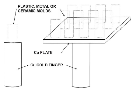A homemade freezing unit for ice-templating