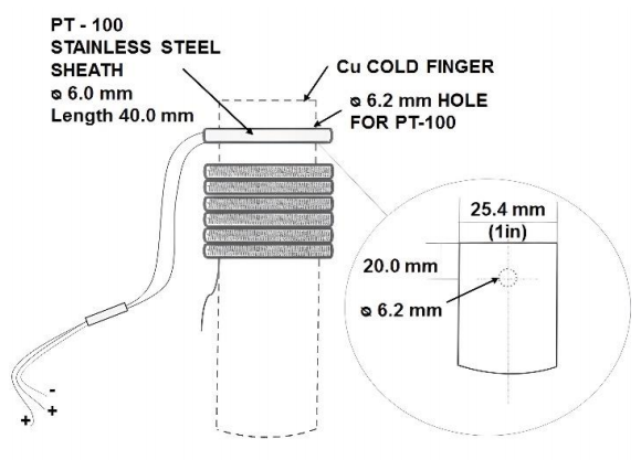 A homemade freezing unit for ice-templating