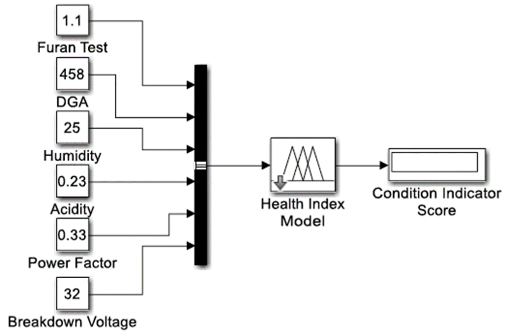 Health index for power transformer condition assessment: A comparison ...