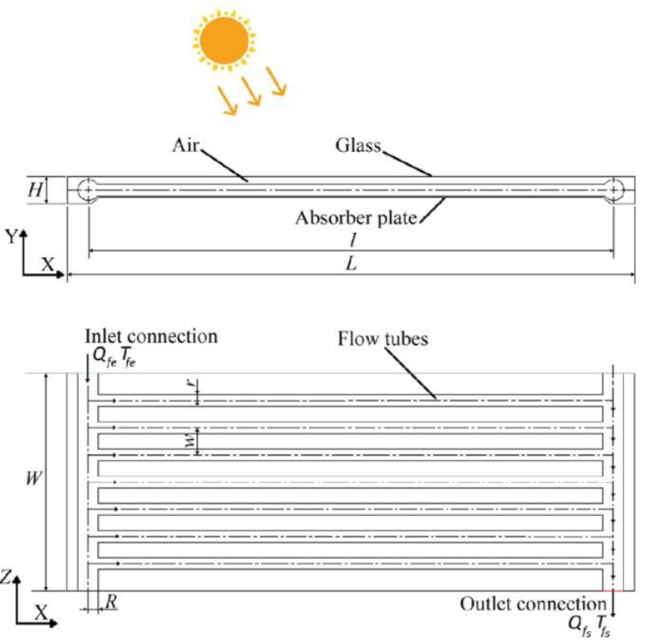 Investigation of the thermal behavior of water flow within parallel ...