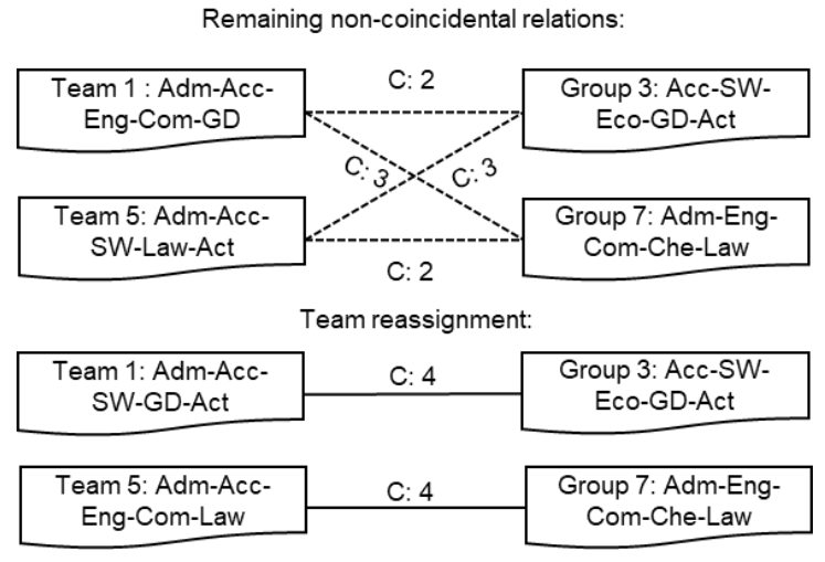 A proposal of a simulation-optimization methodology for allocation of ...