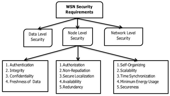 A survey on variants of DoS attacks: Issues and defense mechanisms
