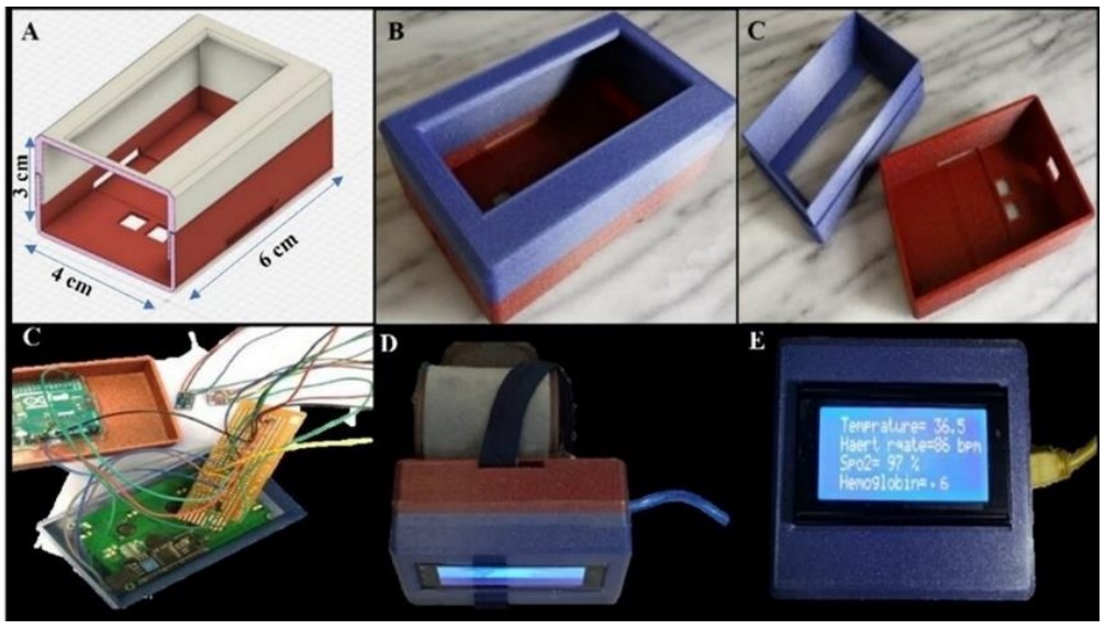 A blueprint design of optical-based wristband for non-invasive and ...