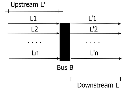 Improving the optimization of electric power systems through a discrete ...