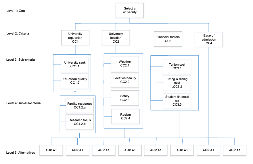 The preference selection index performance in large alternatives ...