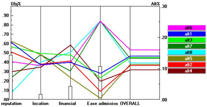 The preference selection index performance in large alternatives ...