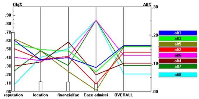 The preference selection index performance in large alternatives ...
