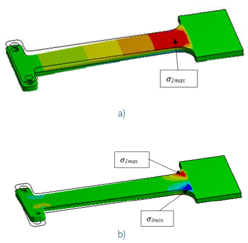 Using the linear damage summation hypothesis in determining the ...