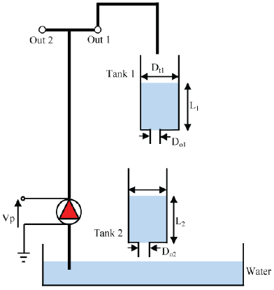 Optimal tracking in two-degree-of-freedom control systems: Coupled tank ...