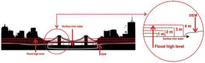 Aesthetics 3D geovisualization for flood disaster based on the XYZ ...