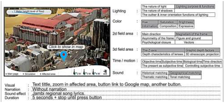 Aesthetics 3D geovisualization for flood disaster based on the XYZ ...