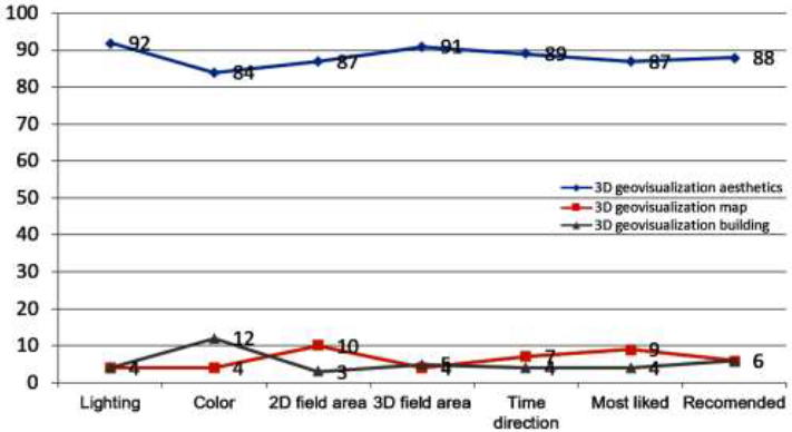 Aesthetics 3D geovisualization for flood disaster based on the XYZ ...