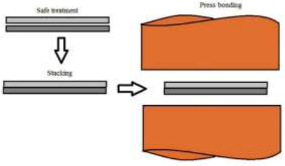 Manufacturing of bimetal 1060/5083 composites via accumulative press ...
