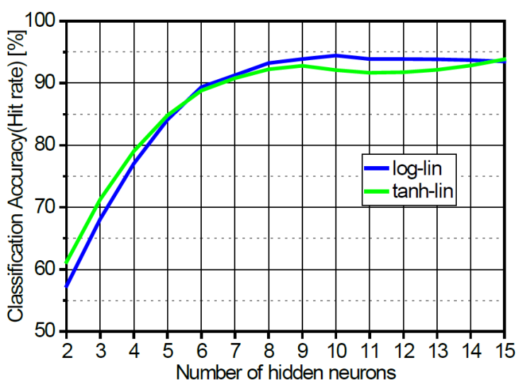 Eddy currents assessment of rail cracks using artificial neural ...