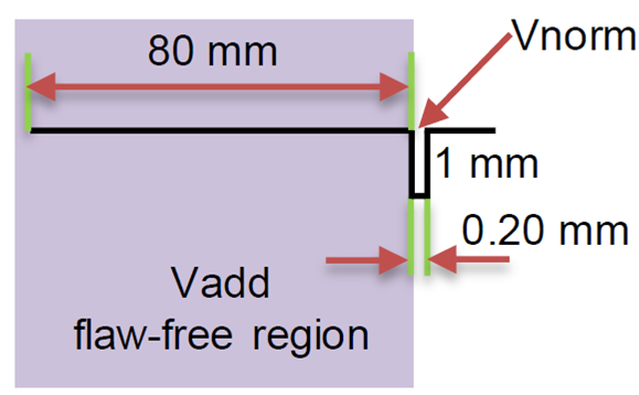 Eddy currents assessment of rail cracks using artificial neural ...