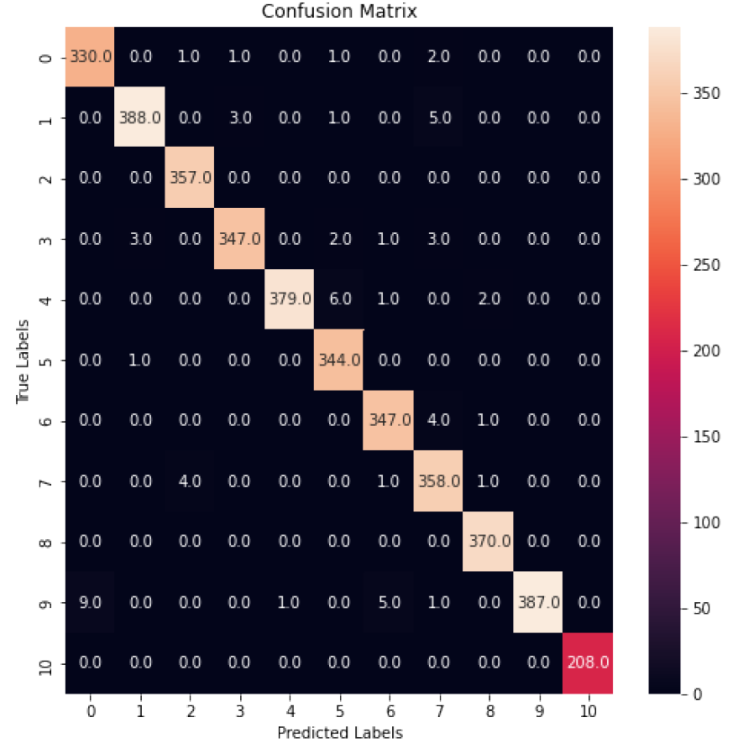 Deep Learning Based Leaf Disease Classification