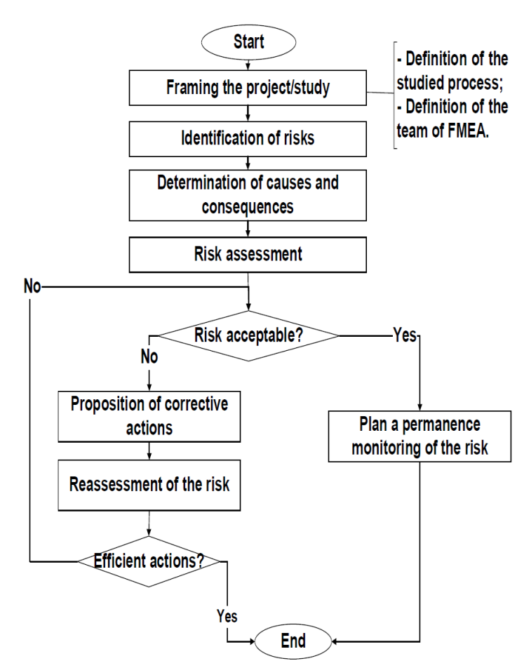 An intelligent model for improving risk assessment in sterilization ...