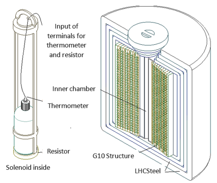Preliminary design of a compact superconducting solenoid, for material ...