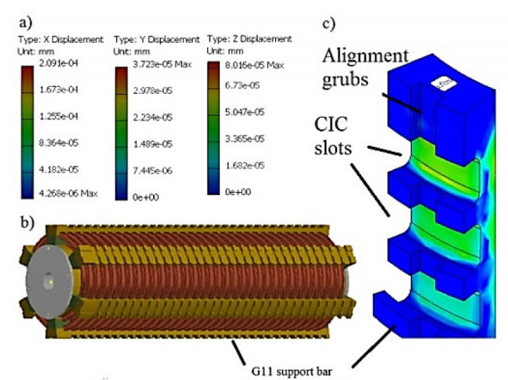 Preliminary design of a compact superconducting solenoid, for material ...