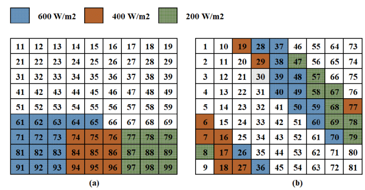 Performance enhancements and modeling of photovoltaic panel ...