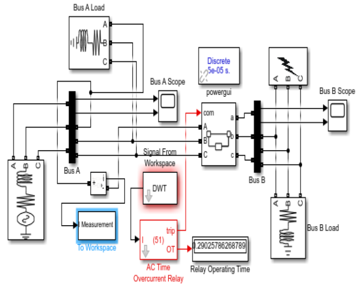 Numerical overcurrent power relay enhancement based on integrated ...