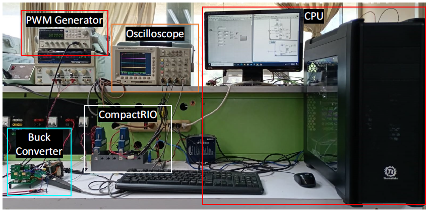 Practical considerations for HIL simulations of power converters using ...