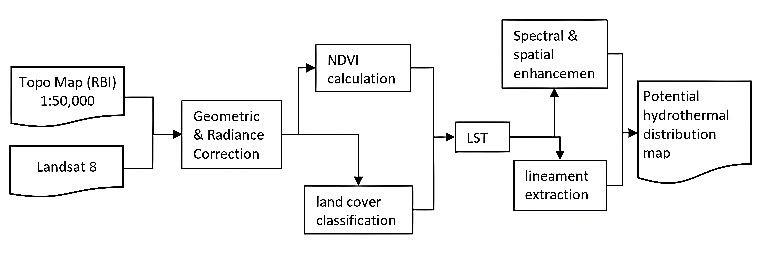 Identification of geothermal potential zone associated with land surface temperature derived ...