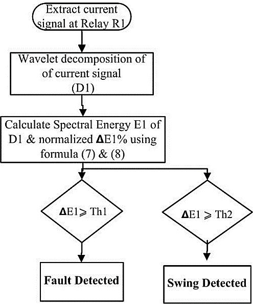 A highly efficient relay triggering circuit for fault detection during ...