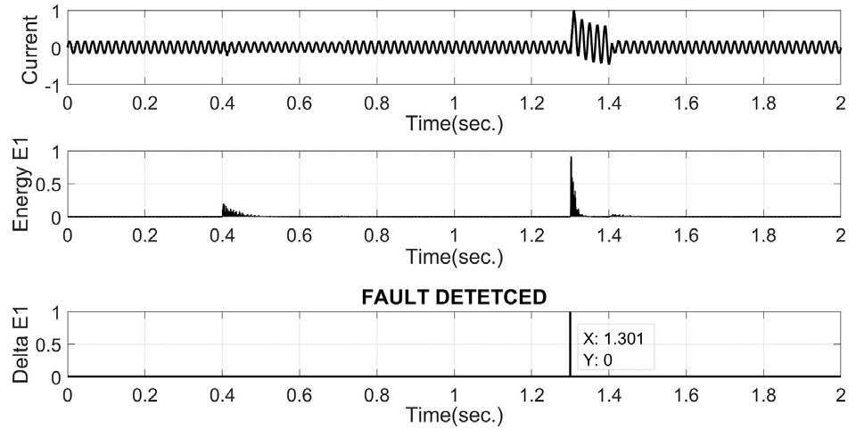 A highly efficient relay triggering circuit for fault detection during ...
