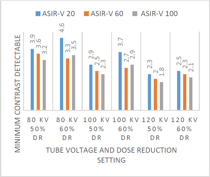CT image quality and dose optimization by combining tube voltage, dose ...
