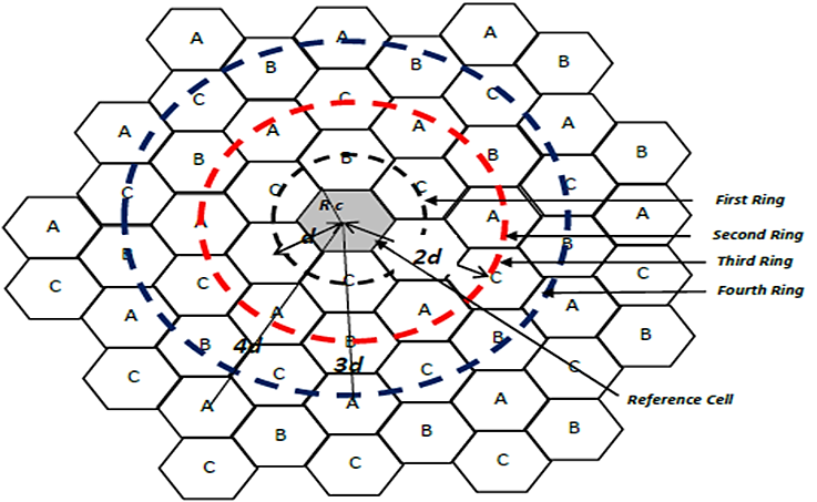 Proposed theoretical approaches for cellular base station radiation ...