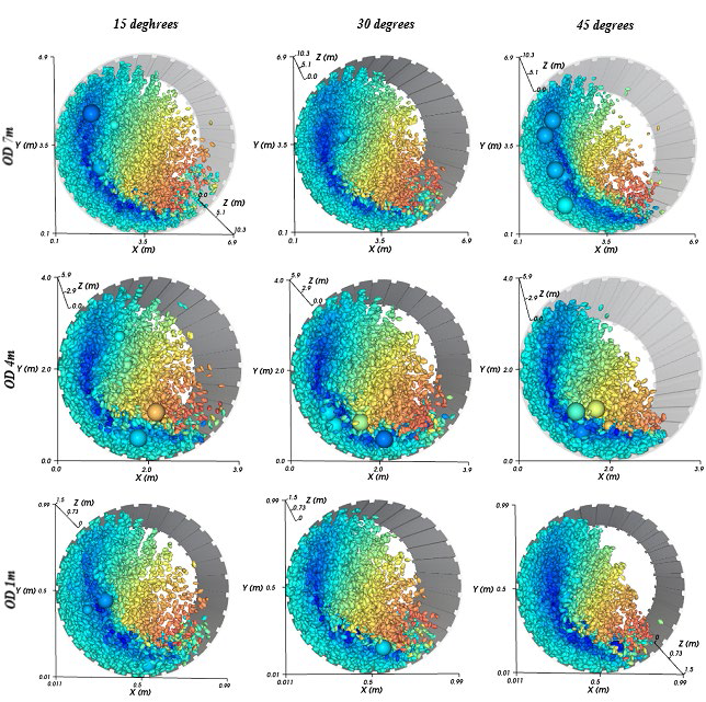 Ball mill energy efficiency optimization: A lifter face angle optimization approach
