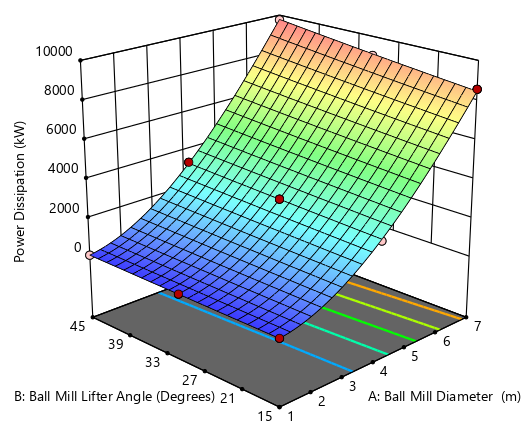 Ball mill energy efficiency optimization: A lifter face angle optimization approach