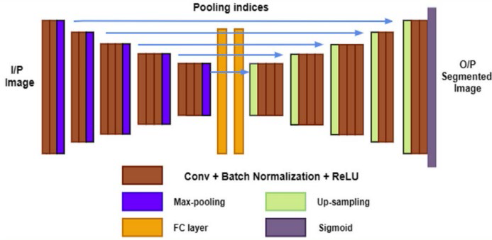 A comparative study of the deep learning-based image segmentation ...
