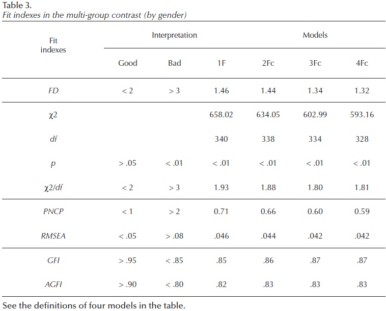 About the subtle and the manifest in the ATLG scale