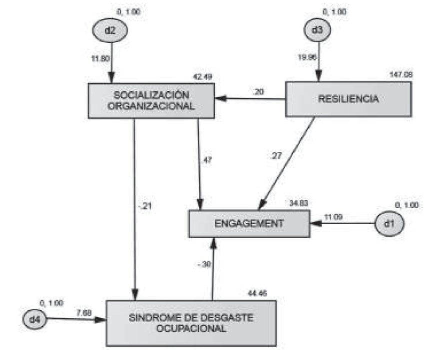 Work engagement and occupational burnout: its relation to ...