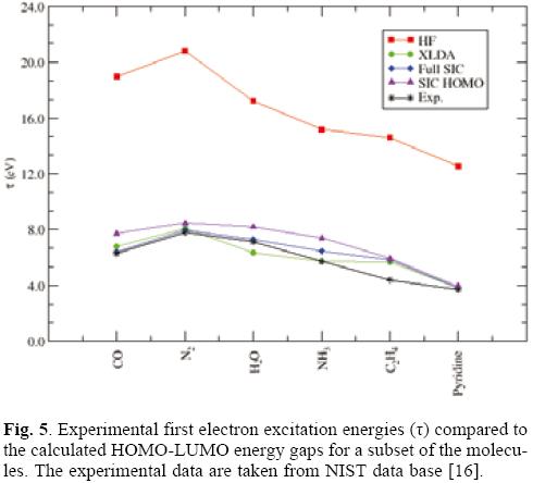 Application of the Active Space Self-Interaction-Correction Method to ...