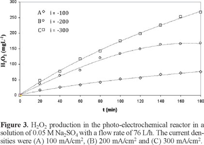 Electrochemical Hydrogen Peroxide Production in Acidic Medium Using a ...