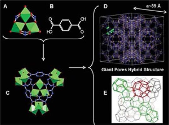 Porous Coordination Polymers (PCPs): New Platforms for Gas Storage