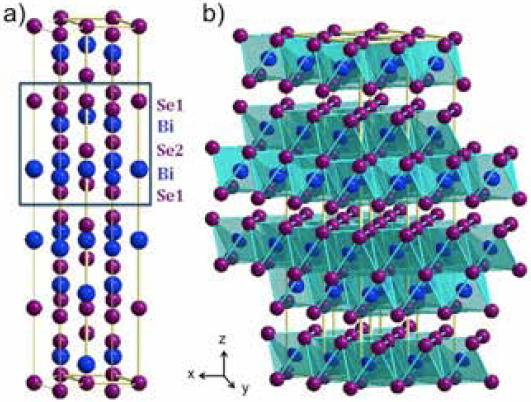Structural and Electronic Characterization of CuxBi2Se3