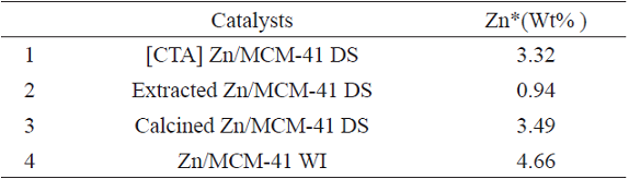 Synthesis of Xanthene Derivatives using Template-containing Zn/MCM-41 ...